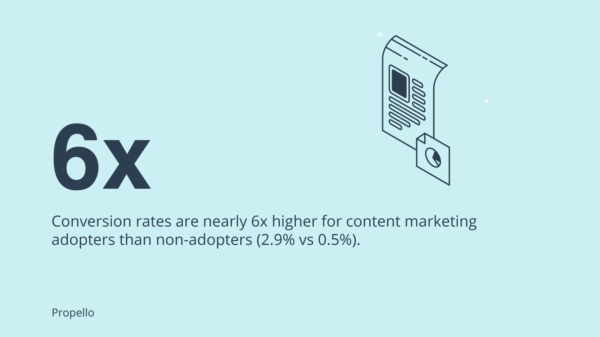 Unlocking the Power of Content Marketing: Why Conversion Rates Soar