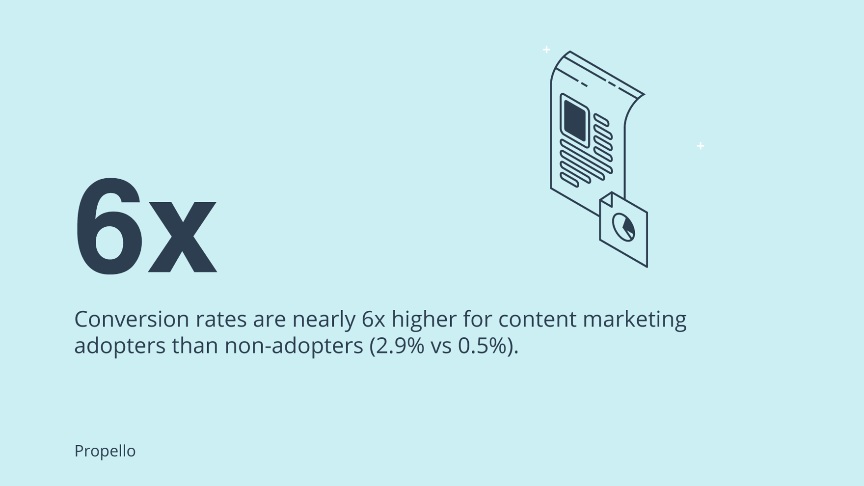 Unlocking the Power of Content Marketing: Why Conversion Rates Soar