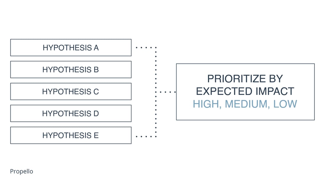 Game-Changing Benefits of Growth-Driven Design (GDD)