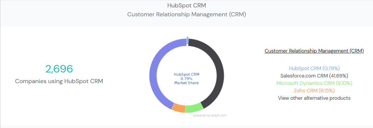 HubSpot & Inbound Marketing Statistics You should know in 2026