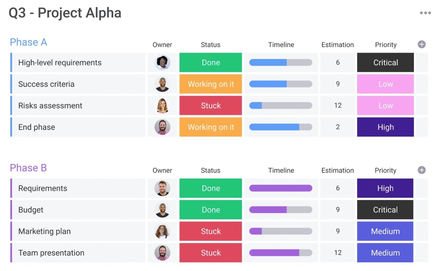 7 Project Management Software Options to Keep Your Team On Track
