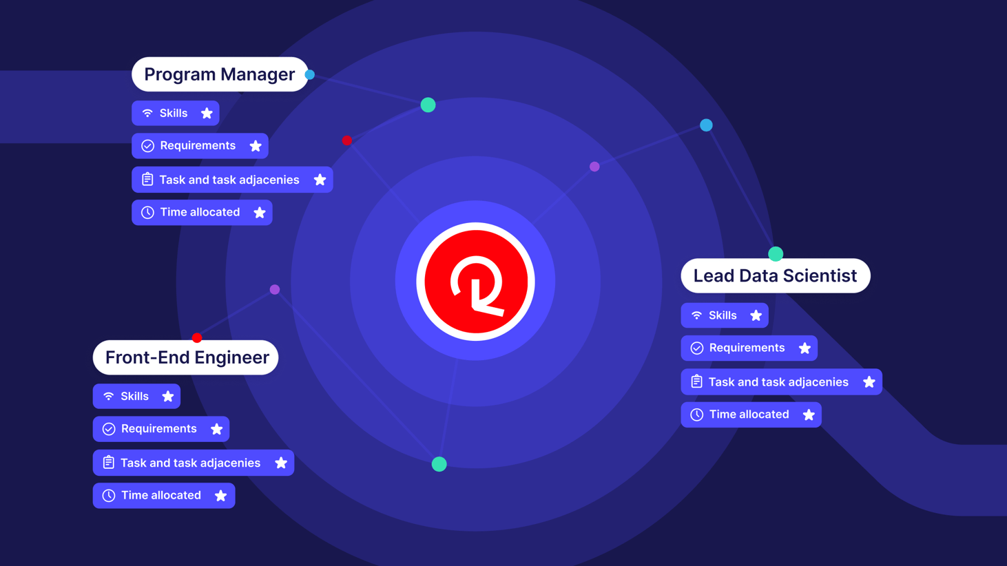 Examples of RevOps in Practice