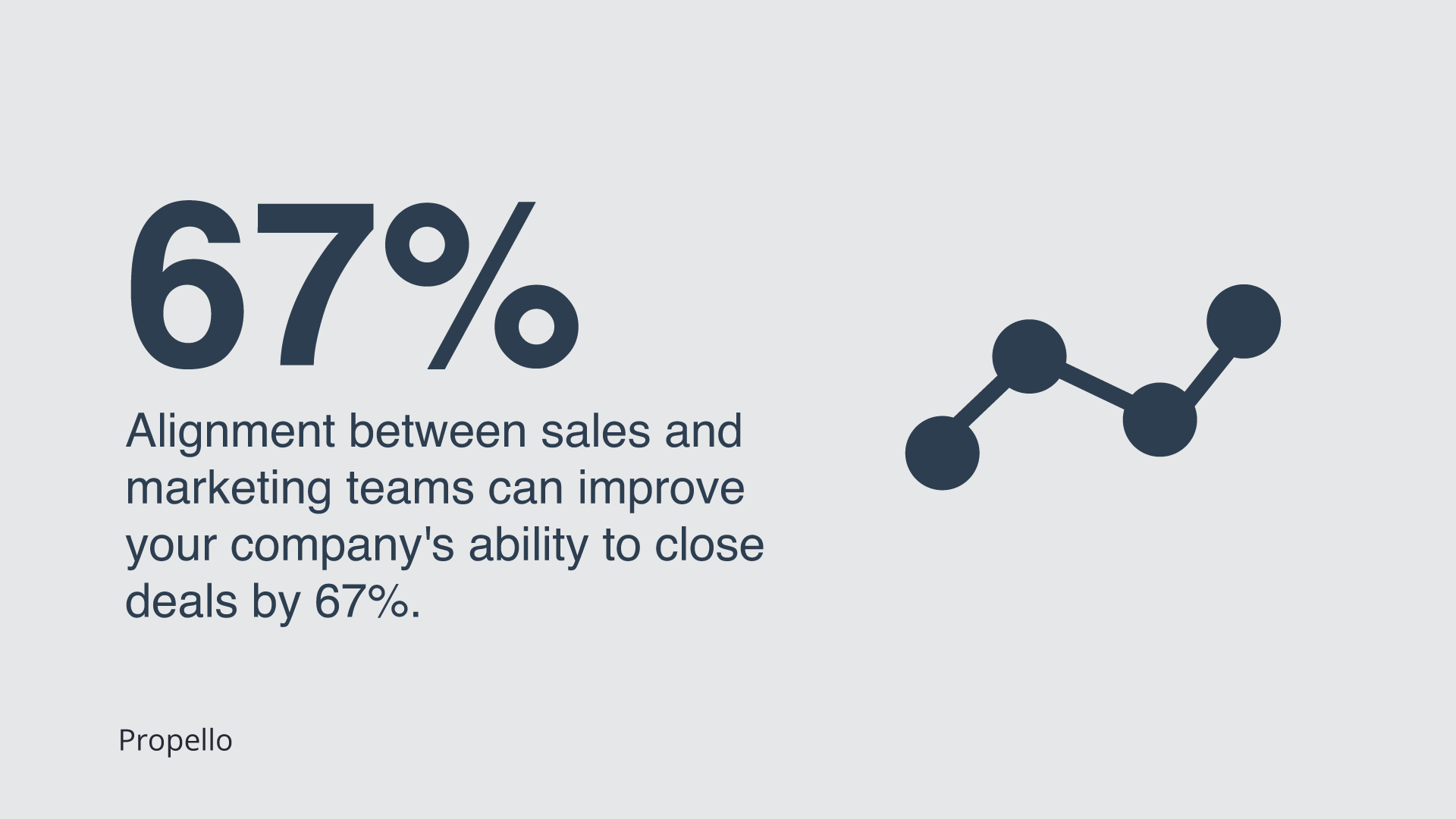 Sales Enablement Statistics 2025