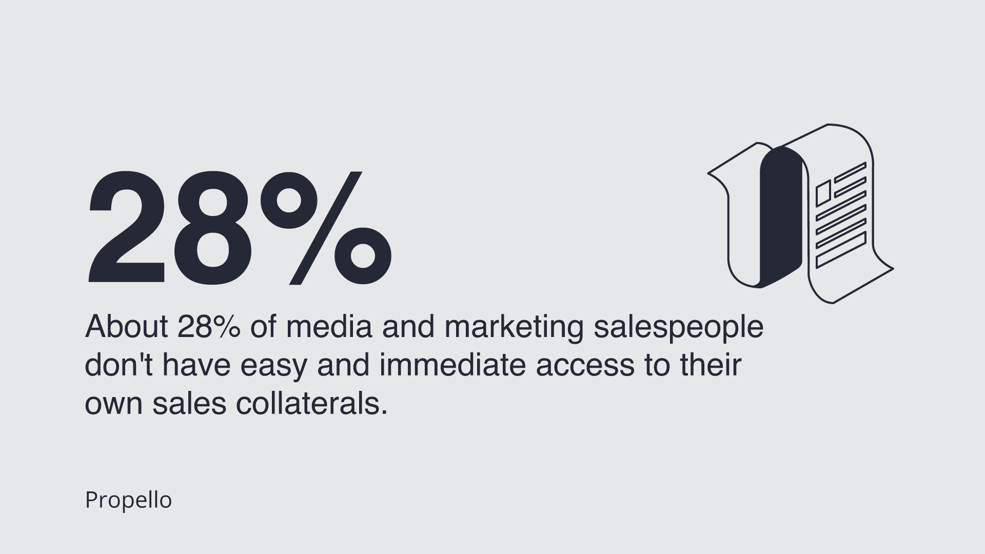 Sales Enablement Statistics 2025
