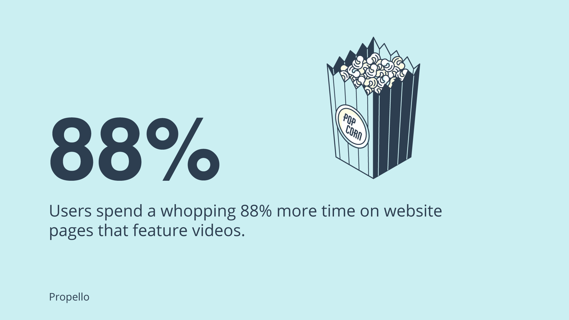 The Impact of Video Content on Website