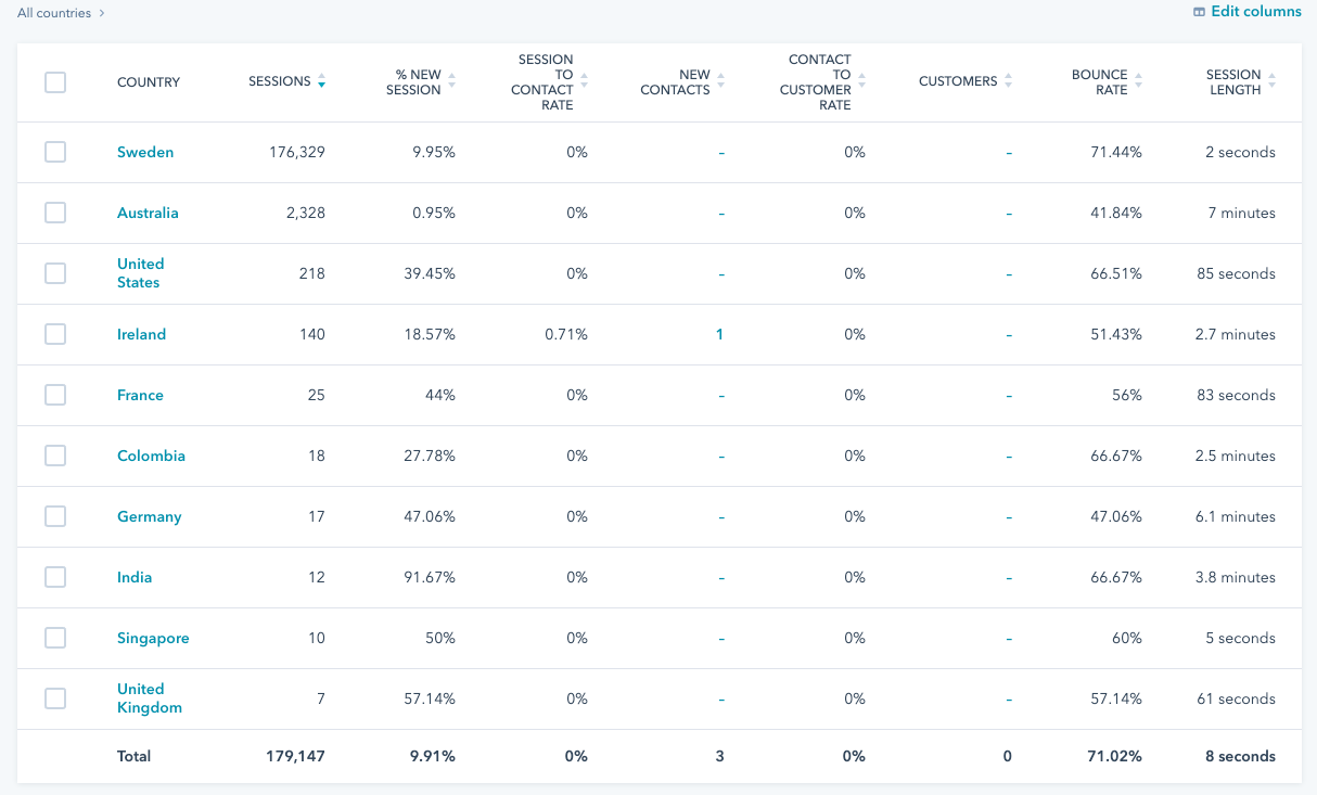 Website Metrics to Measure and Track