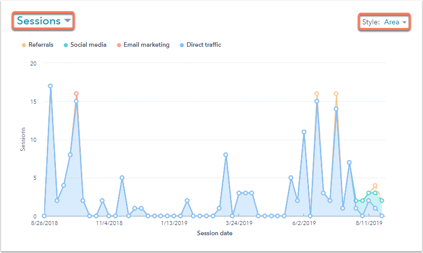 Website Metrics to Measure and Track