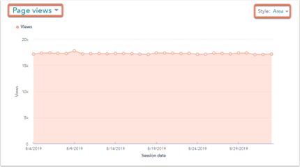 Website Metrics to Measure and Track