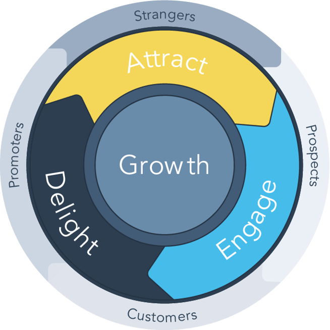 How to Build a Compelling Video Marketing Strategy